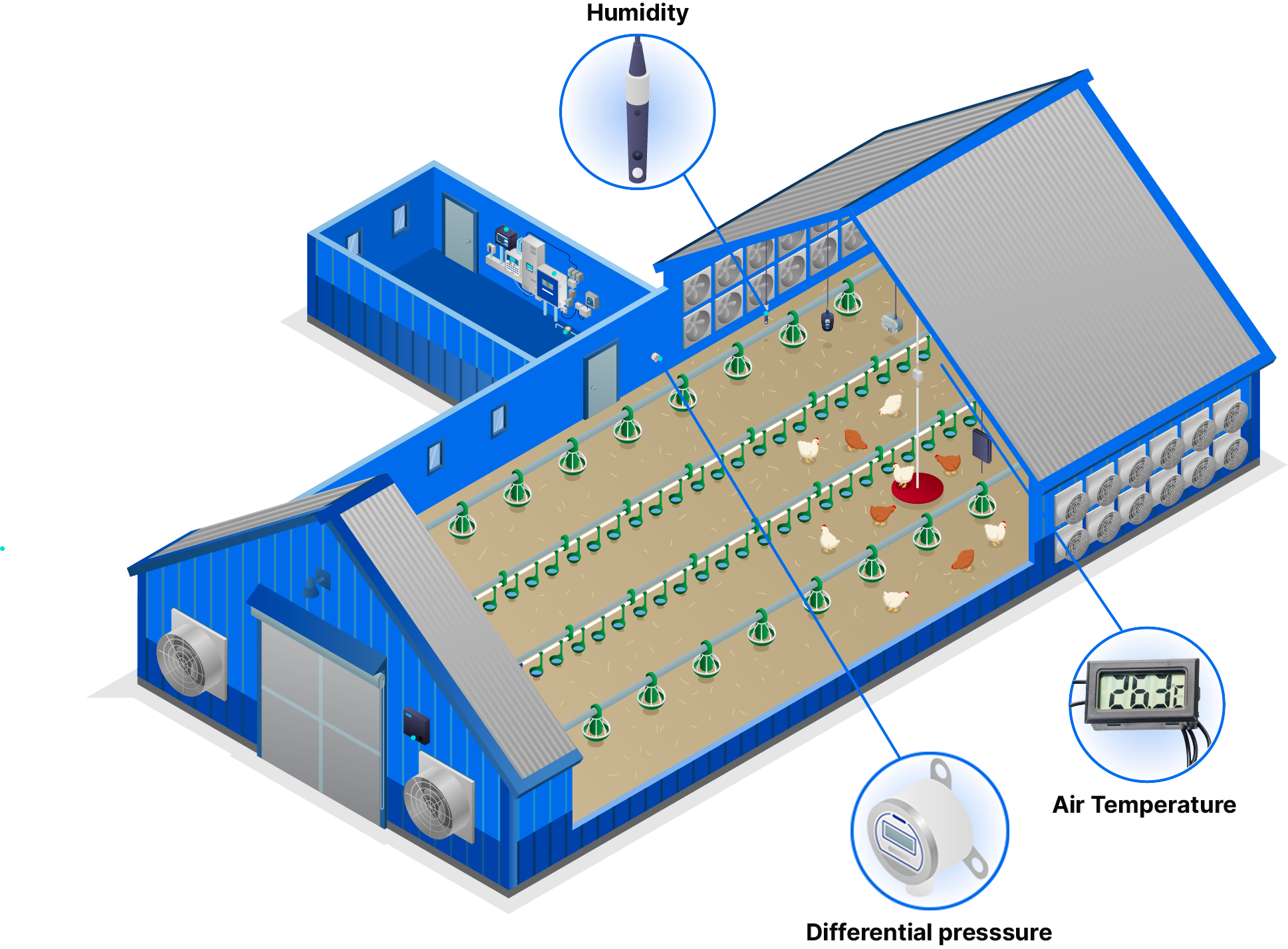 Wired Environment Sensors - Intelia Technologies